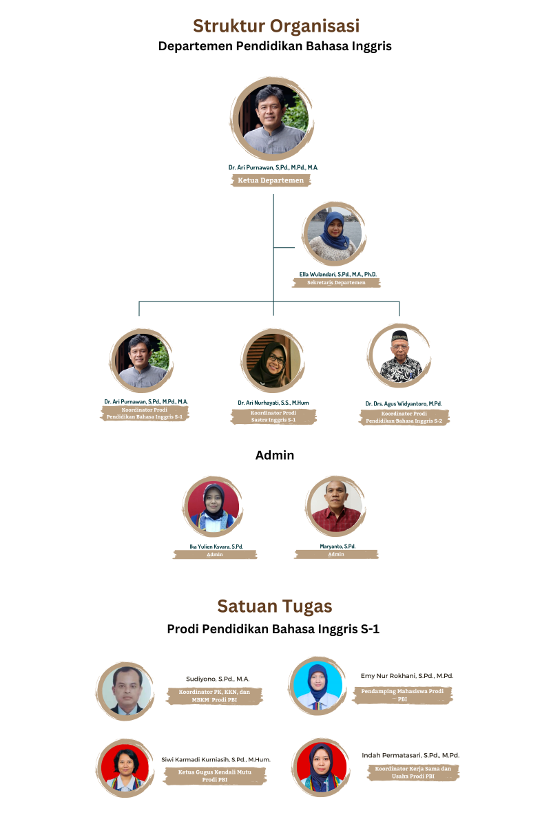 Koordinator Prodi | Program Studi Pendidikan Bahasa Inggris Koordinator Prodi | Program Studi Pendidikan Bahasa Inggris